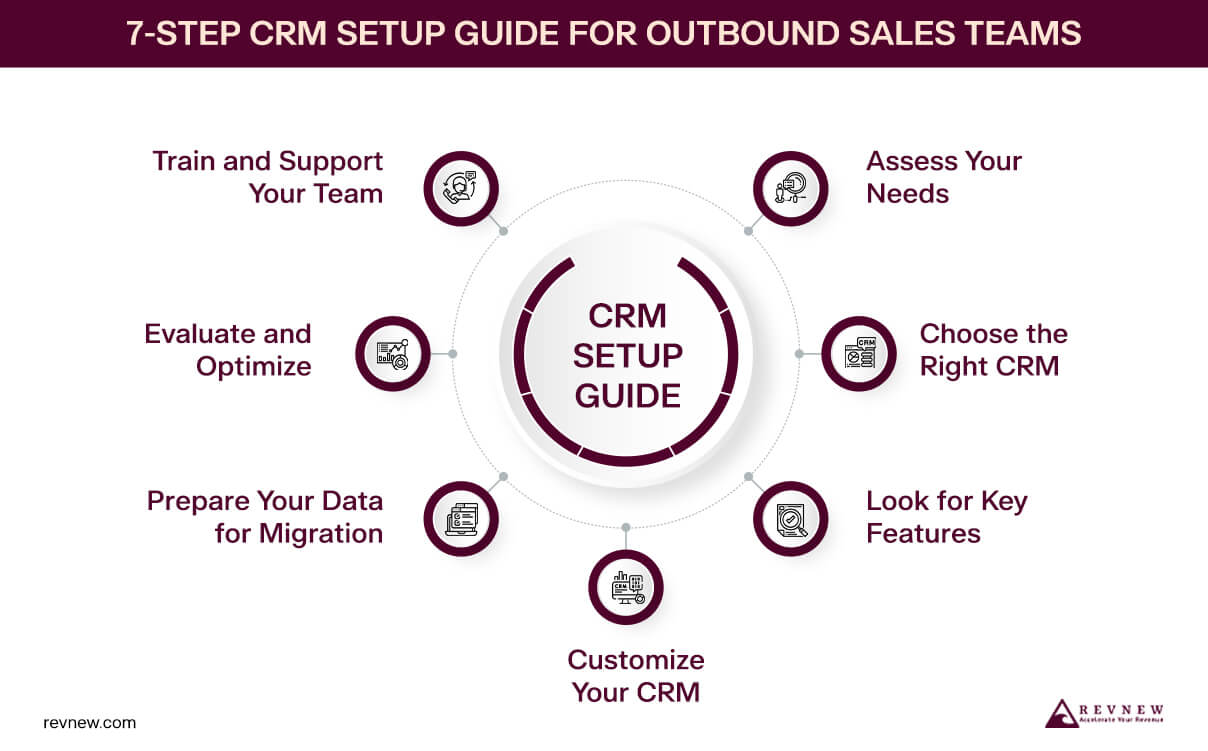 The Ultimate CRM Implementation Checklist for Outbound Lead Generation Teams